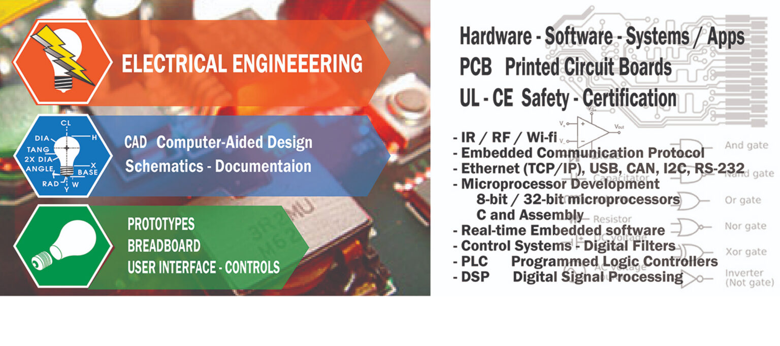 WhiteLight Design in Atlanta product electrical engineering